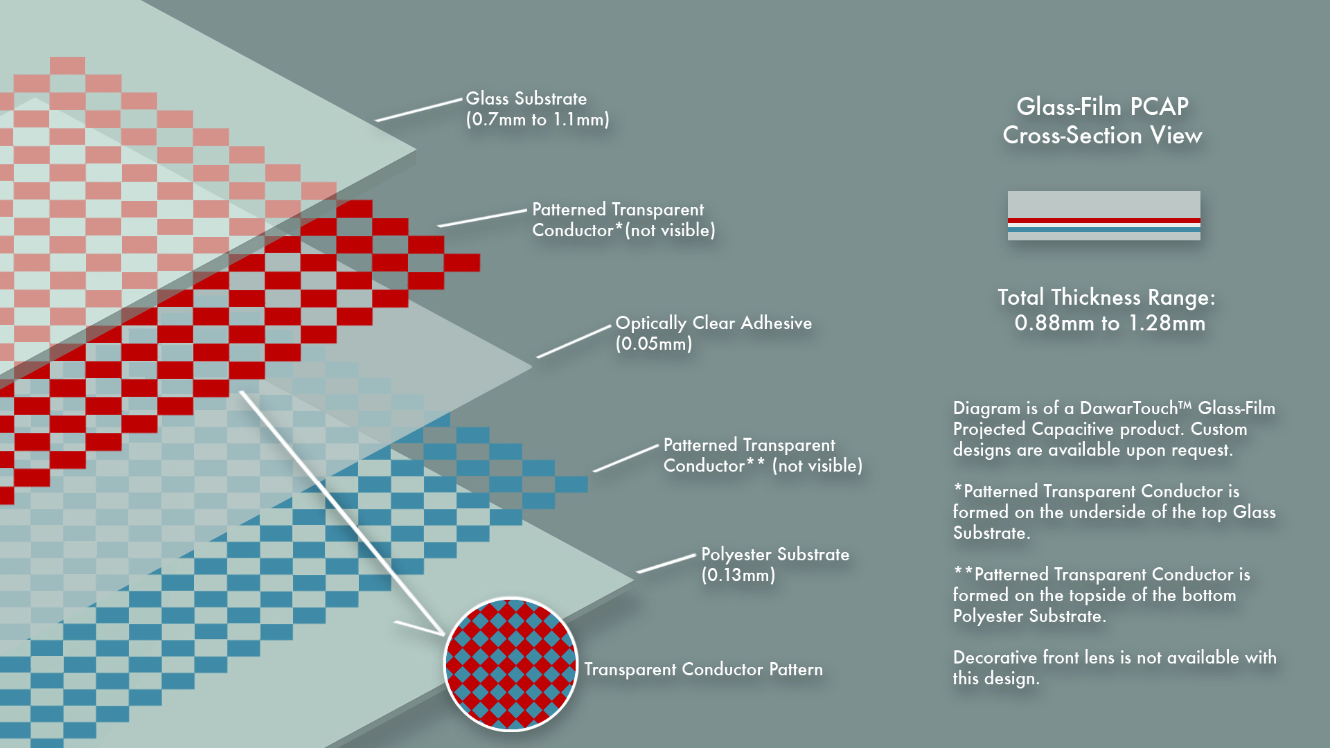Glass-Film Cross-Section View