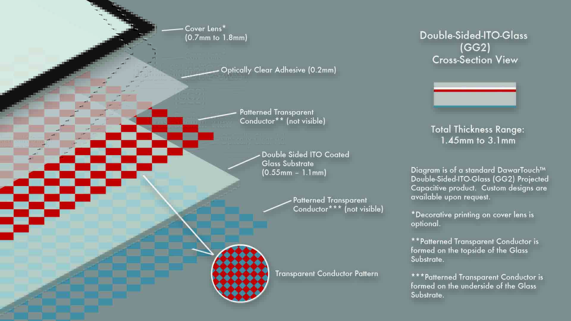 Double-Sided-ITO-Glass Cross Section View