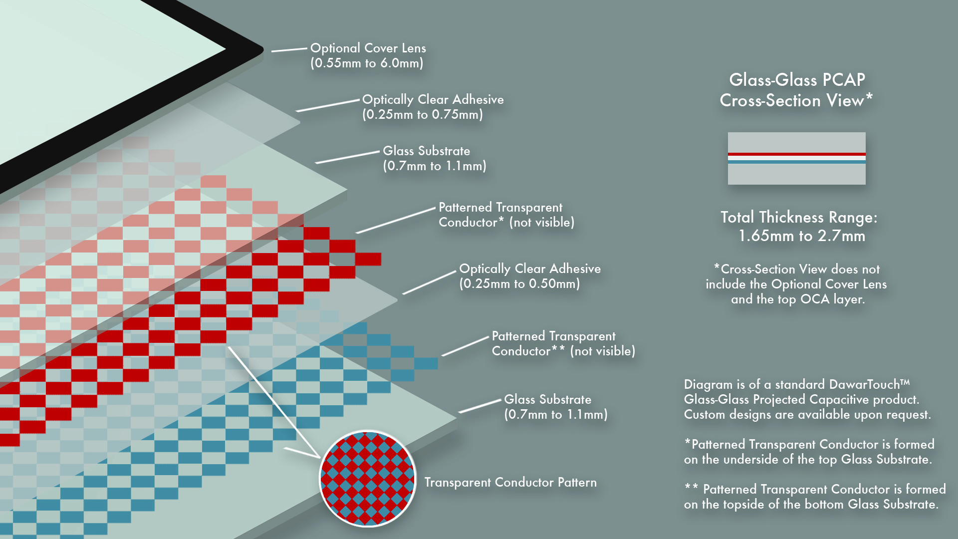 Glass-Glass Cross-Section View