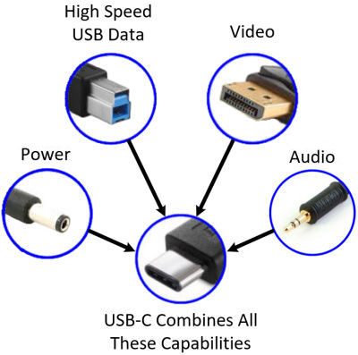 What is USB-C?